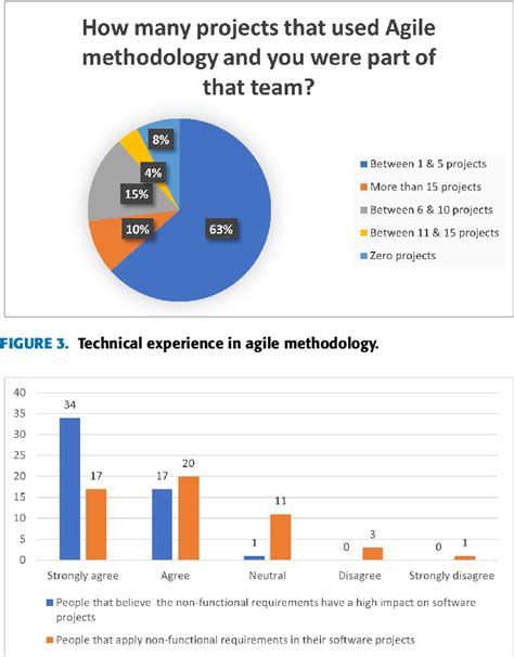 Figure 1 From Proposed Framework To Manage Non Functional Requirements In Agile Semantic Scholar