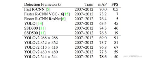 化工厂液体泄漏识别预警视觉漏液检测 Csdn博客