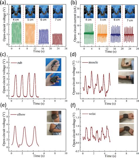 The Output Performance Of The Set The Output Of The Set With Different Download Scientific