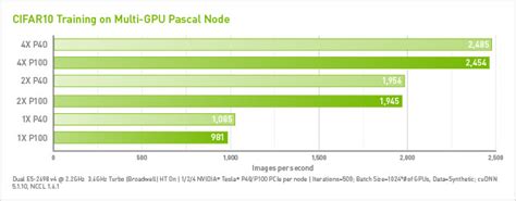 TensorFlow Framework GPU Acceleration NVIDIA Data Center