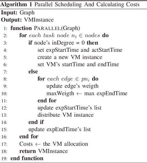 figure 2 from towards task parallelizing in scientific workflow systems