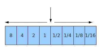 Learning Plus Float Point Verilog