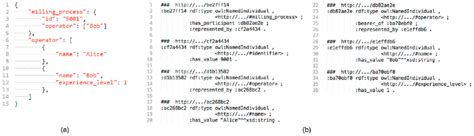 A Example Data That Is Inconsistent With The Ontology B Translated Download Scientific