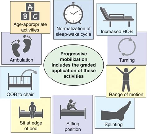 Acute Rehabilitation And Early Mobility In The Pediatric Intensive Care Unit Anesthesia Key