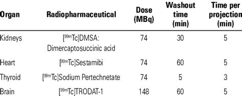 Imaging Protocols With SPEM Download Table