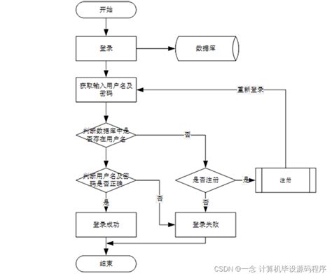 Java Jsp民宿网站管理系统z90d6 独有源码 如何找到适合自己的毕业设计的指南 Csdn博客