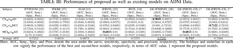 Table Iii From Graph Embedded Intuitionistic Fuzzy Random Vector