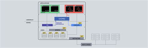 Linux Kernel Facebook Open Sources New Components Engineering At Meta