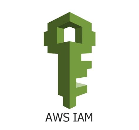 How Iam Access Analyzer Improves Aws Security Pushkar Lal Posted On The Topic Linkedin