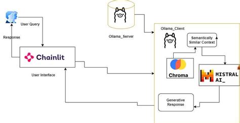 Run Llm Models Deepseek Llama Mistral Locally With Open Webui Ollama No