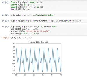 SciPy Signal Process And Analyze Signals