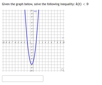 Answered Given The Graph Below Solve The Following Inequality K T