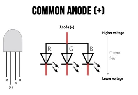 How To Test An Led With A Multimeterrgb Smd
