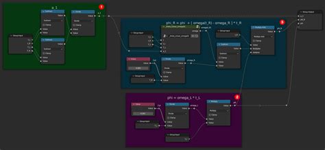 Scripting Animating Sine Wave Expression Blender Stack Exchange