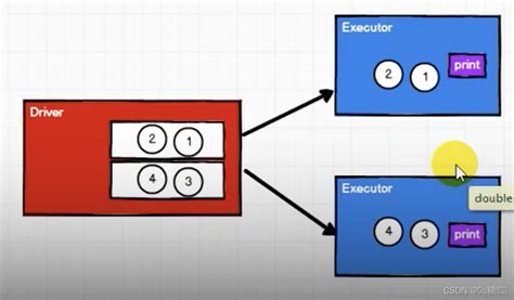 Spark编程基础头歌第四节小节测验 Spark编程基础答案mob6454cc68daf3的技术博客51cto博客
