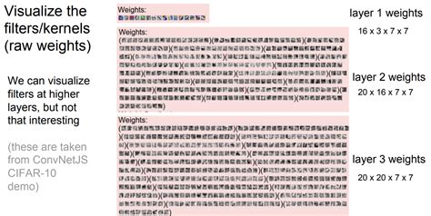 [cs231n] lecture 12 visualizing and understanding 요약 정리