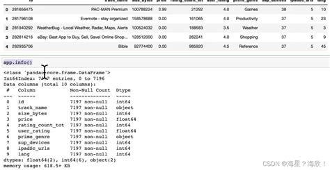 数据分析实战项目1：应用商店appstore数据分析applestore应用商城数据分析 Csdn博客