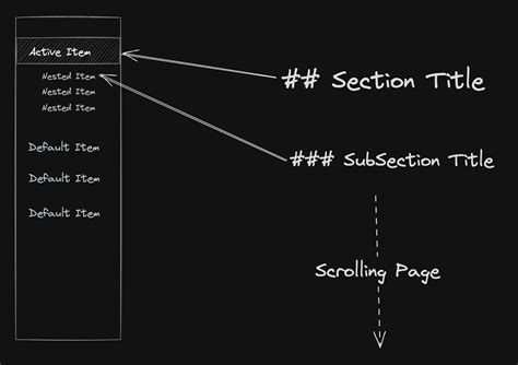 create an interactive toc from markdown generated content