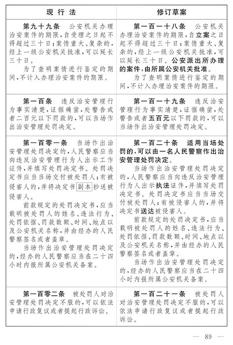 《治安管理处罚法》2023年修改前后对照表 知乎