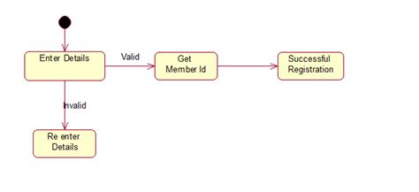 The Totality Of CSE Book Bank Management System UML Diagrams