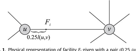 figure 1 from solving multifacility huff location models on networks