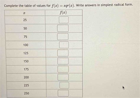 Solved Complete The Table Of Values For Fxsqrx Write Answers In