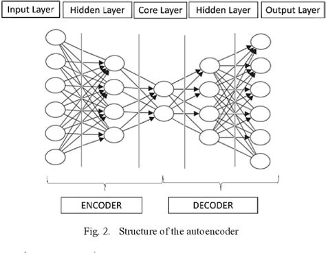 Figure 2 From A Deep Learning Framework For Modeling Wireless
