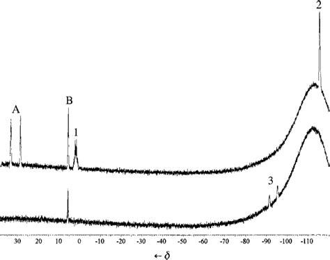 Nmr Spectroscopy Equation At Dayna Barker Blog