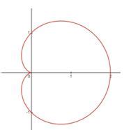 i Sketch the curve given in polar coordinates by r cos θ ii Find the equation of the