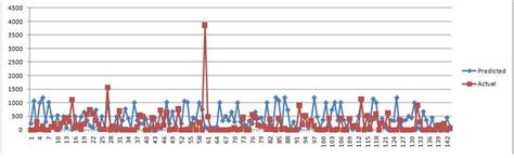 Query Time From Client Download Scientific Diagram