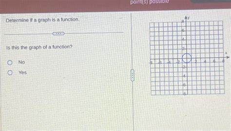 Solved Determine If A Graph Is A Function Is This The Graph Chegg