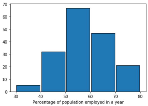 Data Analysis Series C1 W4 Course 1 Week 4 Visualizing Data With
