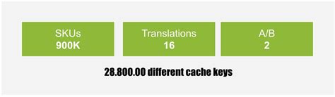 Web Performance Calendar Beating Latency On
