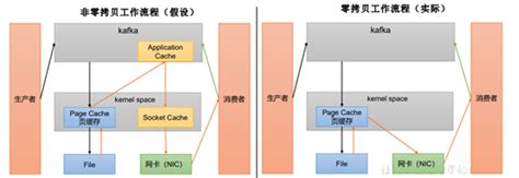 【kafka】——broker kafka查看broker列表 csdn博客
