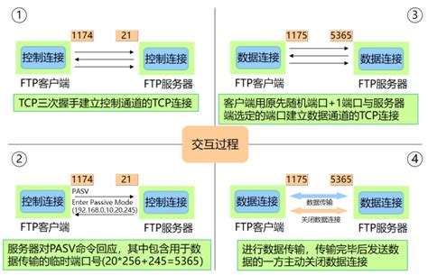 ftp实验wireshark抓包 wiresharkftp实验 csdn博客