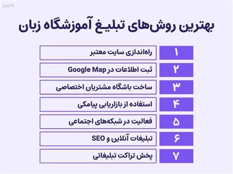 راهنمای تبلیغ آموزشگاه زبان از جذب زبان‌آموز تا نگهداری آن