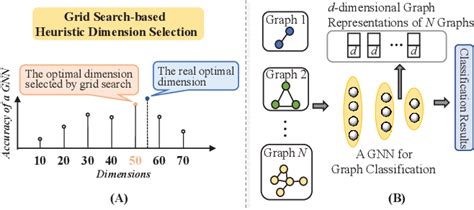 Figure 1 From Minimum Entropy Principle Guided Graph Neural Networks