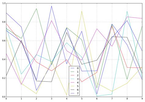 Python Pandas Matplotlib
