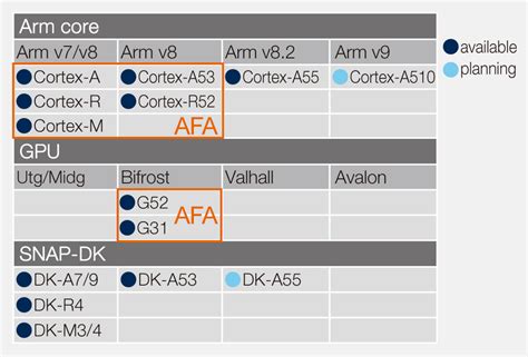 Arm® Processor Core Subsystem｜socionext Inc