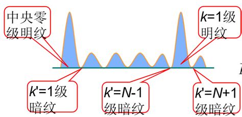 波动光学 Xestrays Website