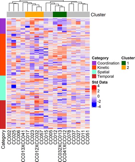 Gait Parameters Were Affected Differently Depending On Mouse Strain
