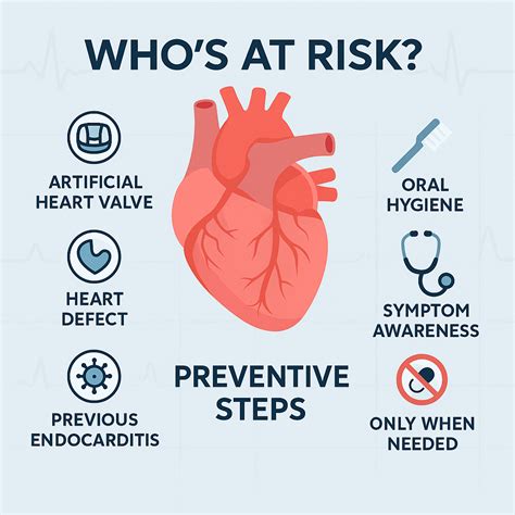 Endocarditis Guidelines Health Learners