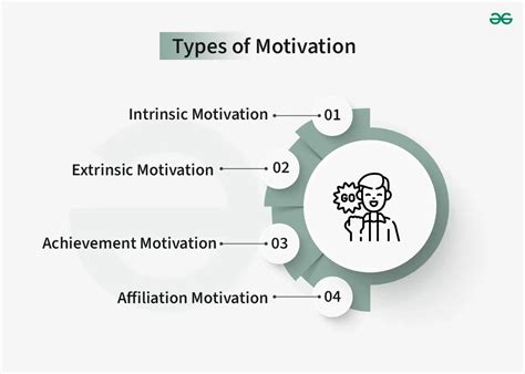 Antwort What are the 4 types of external motivation? Weitere Antworten ...