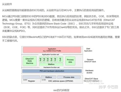 Ethercat从站开发要点 知乎