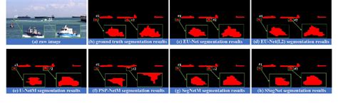 Figure 1 From Pixel Wise Ship Identification From Maritime Images Via A