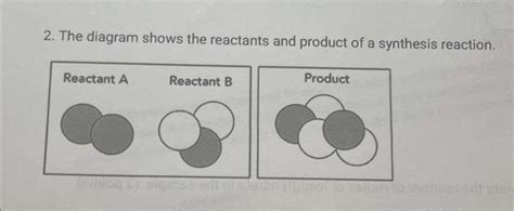 Solved 2 The Diagram Shows The Reactants And Product Of A Chegg Com