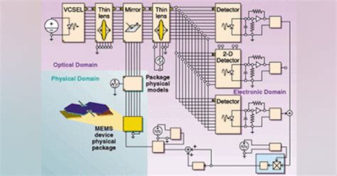 Targeted Software Rises To The Mems Design Challenge Laser Focus World
