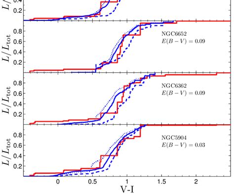 photometry v download scientific diagram