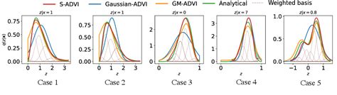 figure 2 from nonparametric automatic differentiation variational