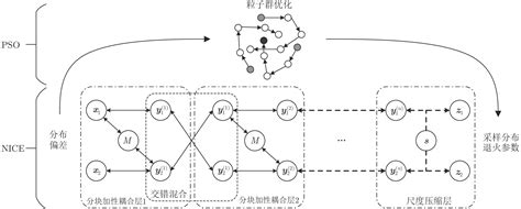 科学网—基于流模型的缺失数据生成方法在剩余寿命预测中的应用 欧彦的博文